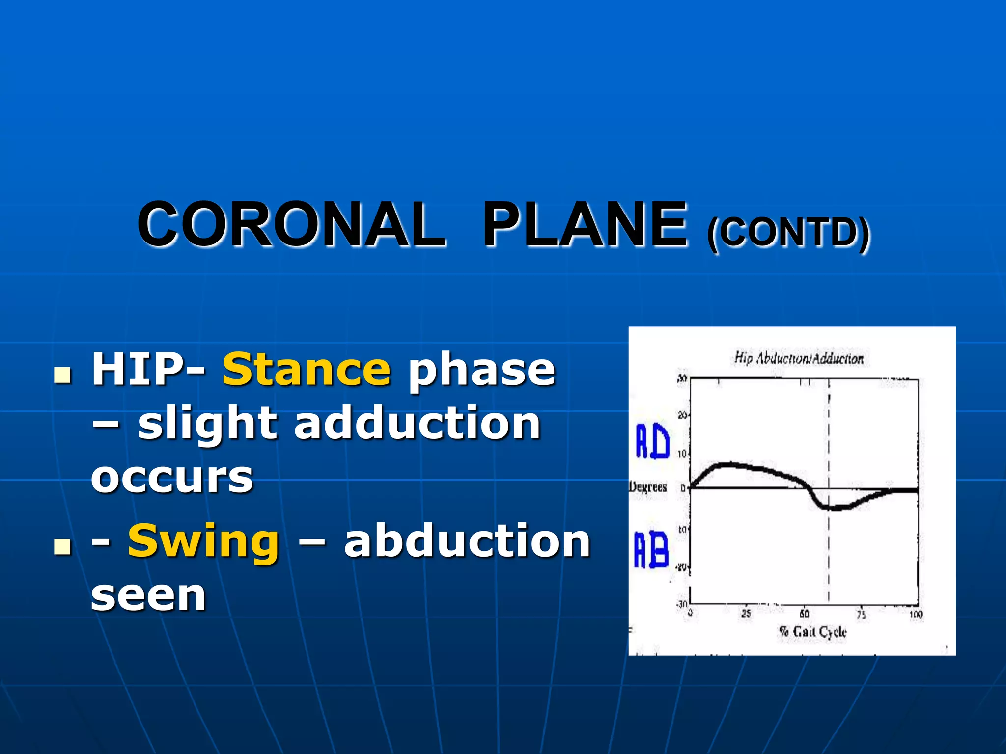 Basic Dynamics of Hum Motion (Gait Analysis).ppt