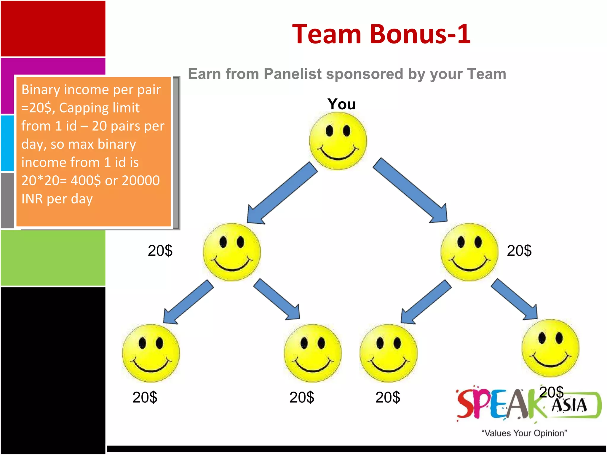 Basic earning plan_speakasiaonline | PPT