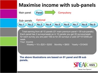 Basic earning plan_speakasiaonline | PPT
