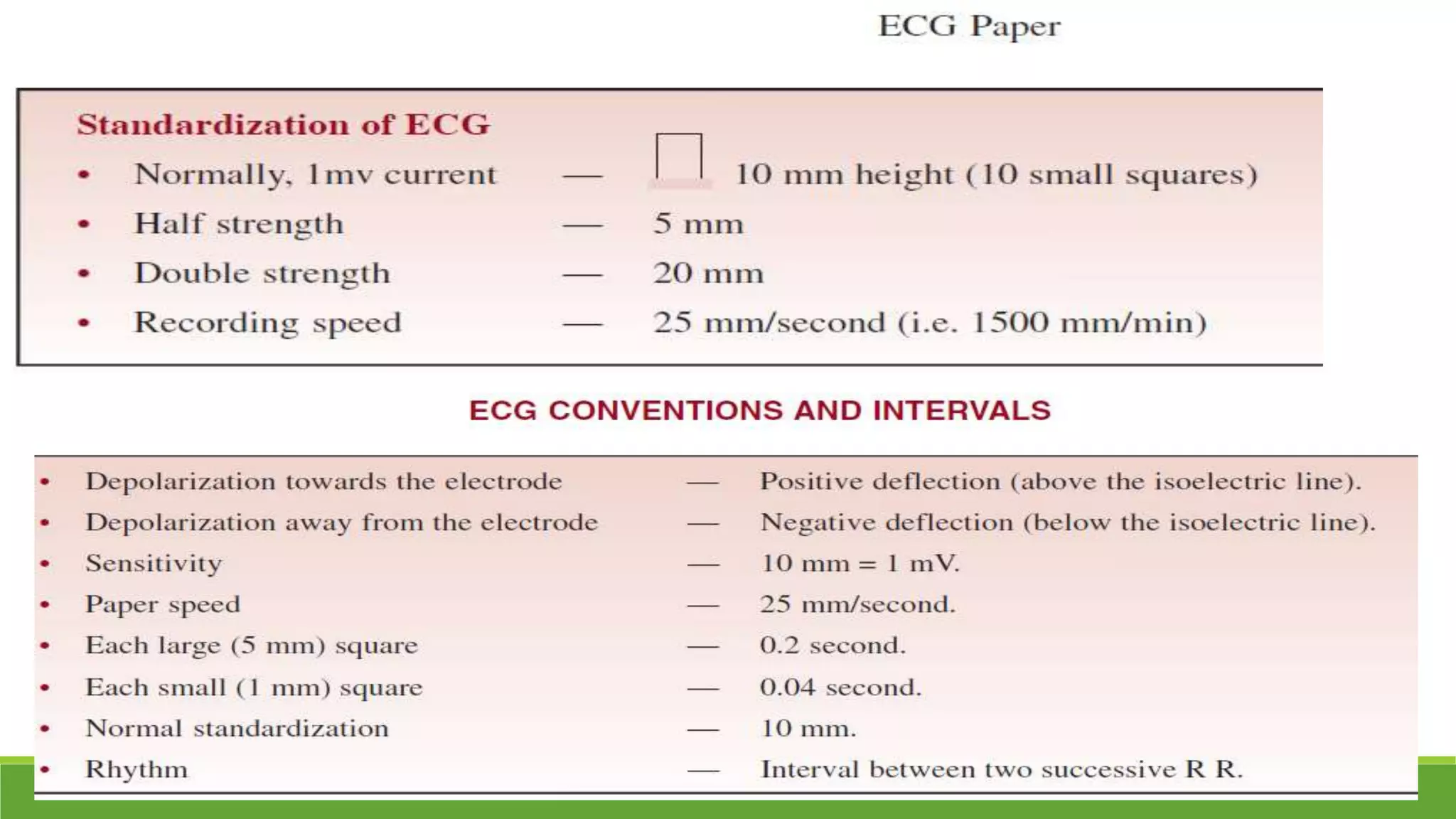 Basic ecg | PPTX