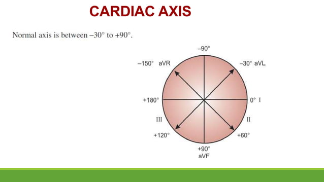 Basic ecg | PPTX