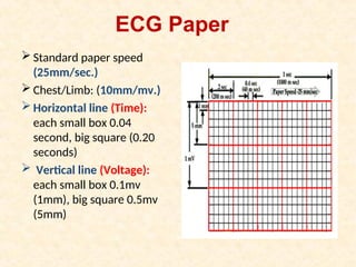 lecture on basic ecg for doctors and nurses | PPT