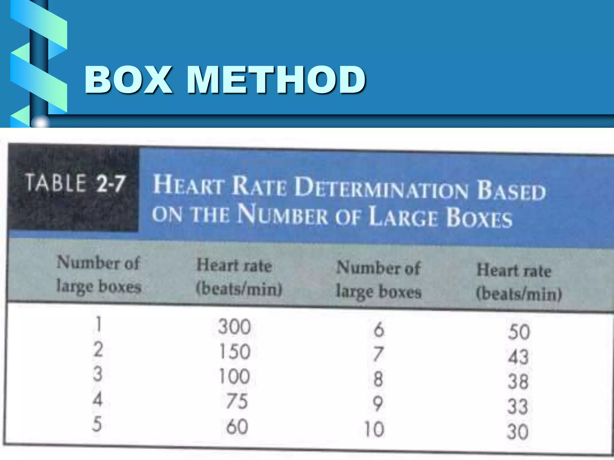 BASIC ECG INTERPRETATION PRESENTATION .ppt