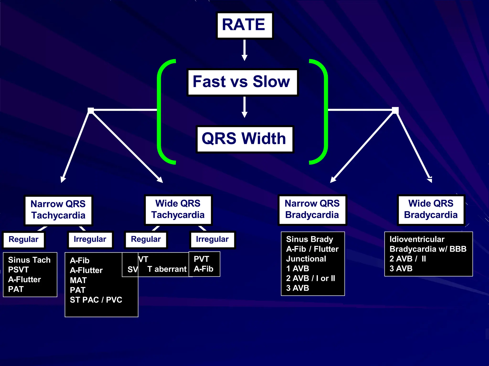 BASIC ECG RTHYM RAJI.pptx ACLS PREPARATION | PPT