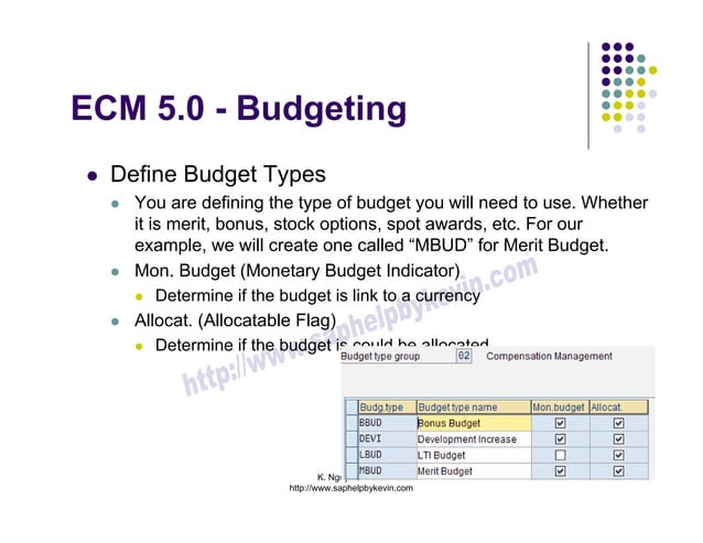 Basic ecm configuration | PDF | Stocks and Bonds | Personal Investing