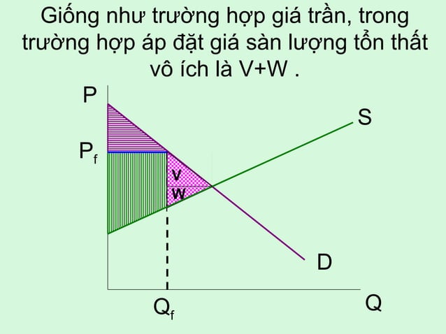 Basic Econ Ch2 (Cont) | PPT