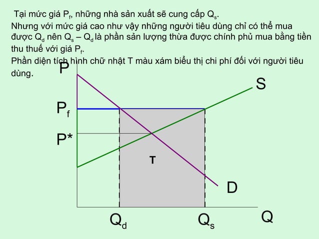 Basic Econ Ch2 (Cont) | PPT