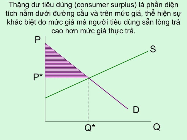 Basic Econ Ch2 (Cont) | PPT