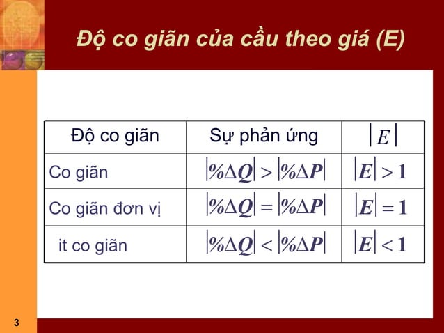 Basic Econ Ch2 Elasticity | PPT