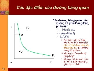 Basic Econ Ch3 Consumer Behavior 1 | PPT