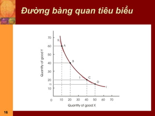 Basic Econ Ch3 Consumer Behavior 1 | PPT