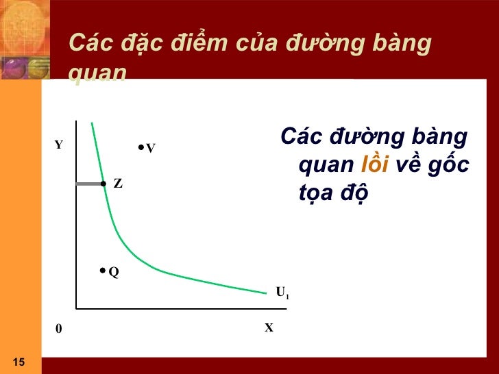 Basic Econ Ch3 Consumer Behavior 1