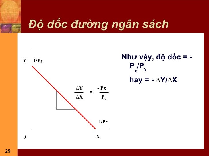 Basic Econ Ch3 Consumer Behavior 1