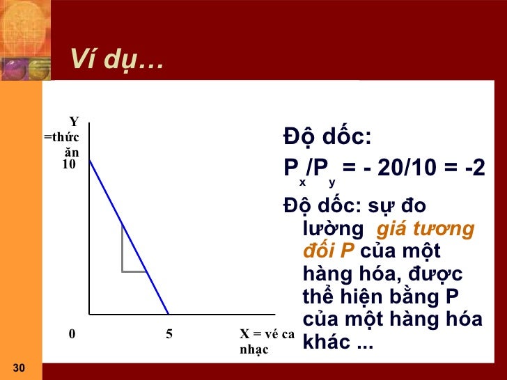 Basic Econ Ch3 Consumer Behavior 1