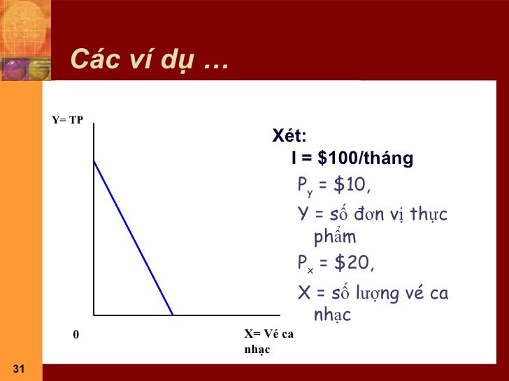Basic Econ Ch3 Consumer Behavior 1