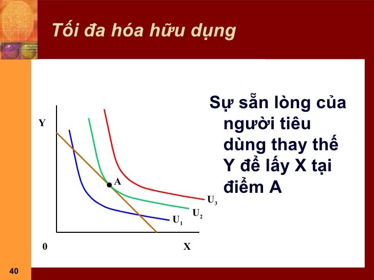 Basic Econ Ch3 Consumer Behavior 1