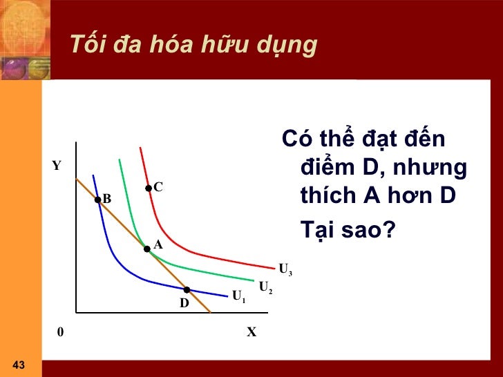 Basic Econ Ch3 Consumer Behavior 1