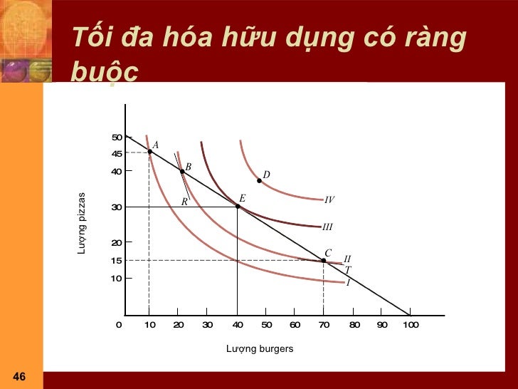 Basic Econ Ch3 Consumer Behavior 1