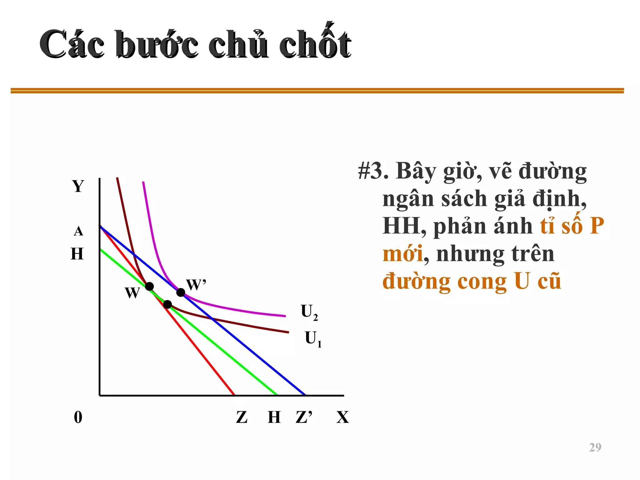 Basic Econ Ch3 Consumer Behavior 2 | PPT