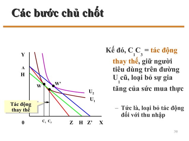 Basic Econ Ch3 Consumer Behavior 2 | PPT