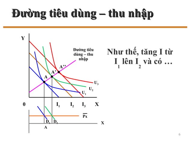 Basic Econ Ch3 Consumer Behavior 2 | PPT