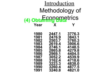 Basic econometrics lectues_1 | PPT