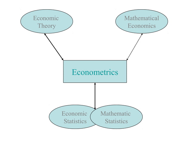 Basic Econometrics Lectues 1 Ppt