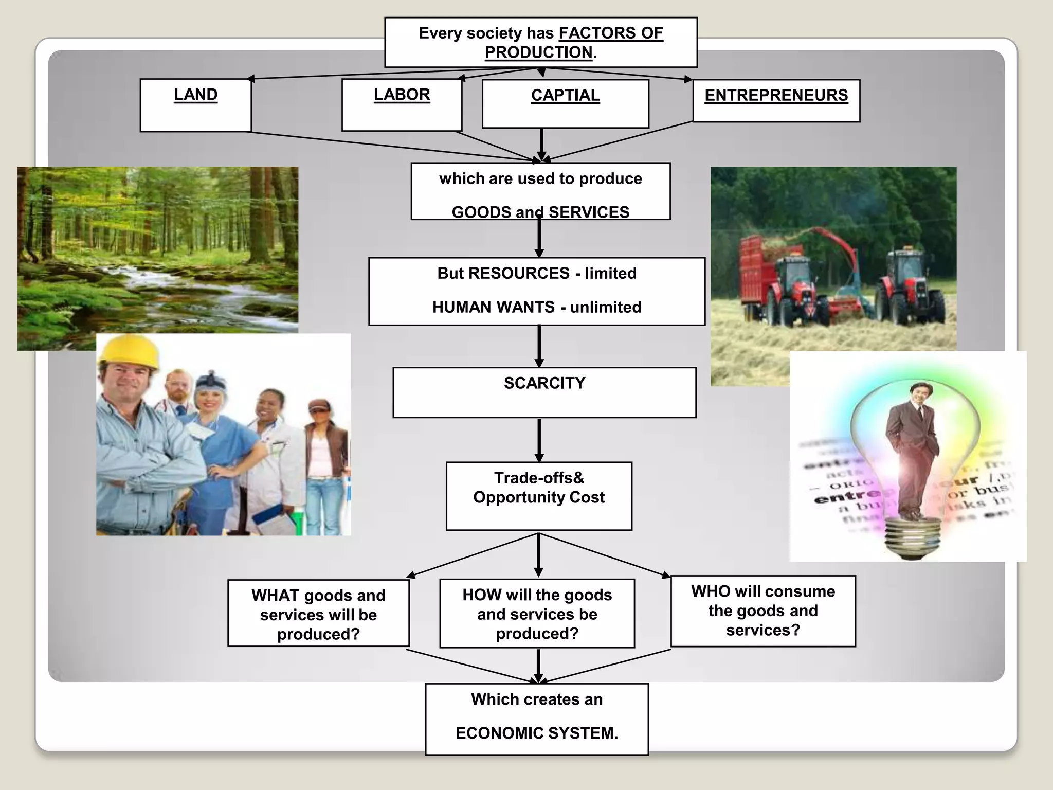 Basic economic concepts | PPT