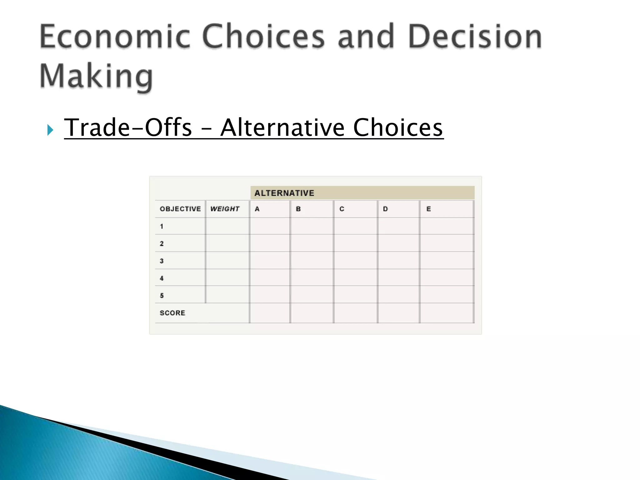 Basic economic concepts | PPT