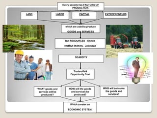 Basic economic concepts | PPT