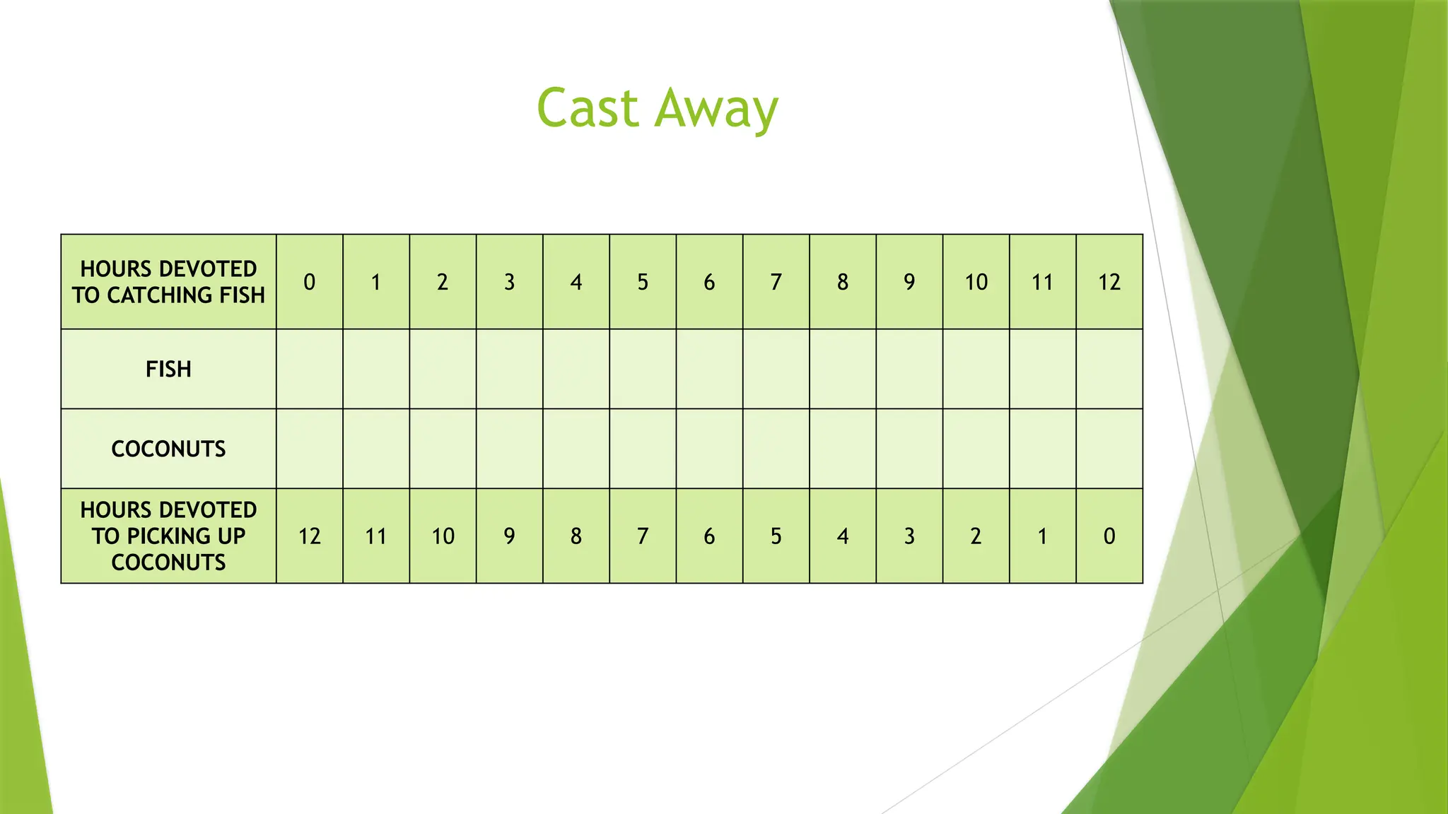 Basic Economic Concepts for IBDP Economics | PPTX | Business | Business ...