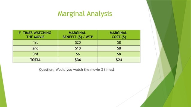 Basic Economic Concepts for IBDP Economics | PPTX | Business | Business ...