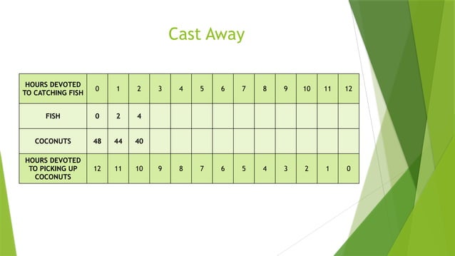Basic Economic Concepts for IBDP Economics | PPTX | Business | Business ...