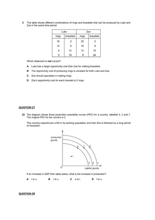 BASIC ECONOMIC IDEAS AND RESOURCES ALLOCATION.pdf