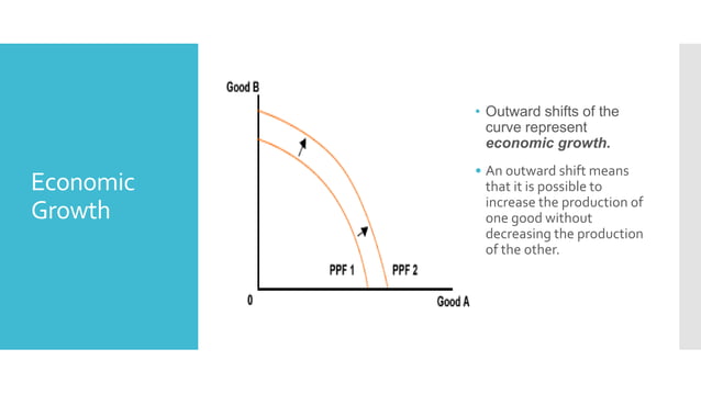 Basic economic problem | PPTX | Economy | Business and Finance
