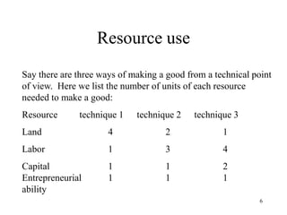 Basic Economic Questions | PPTX