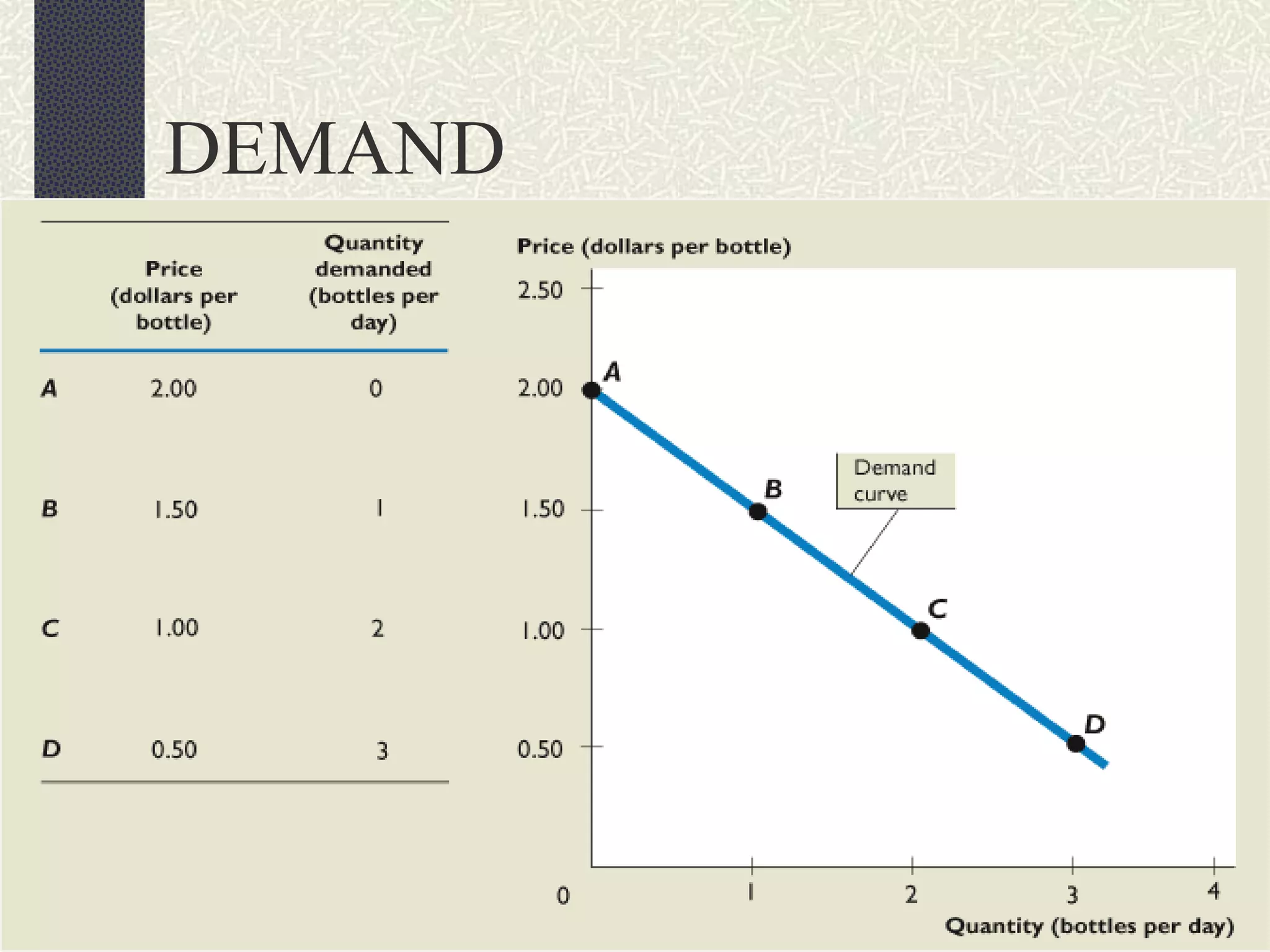 Basic economics ppt | PPTX