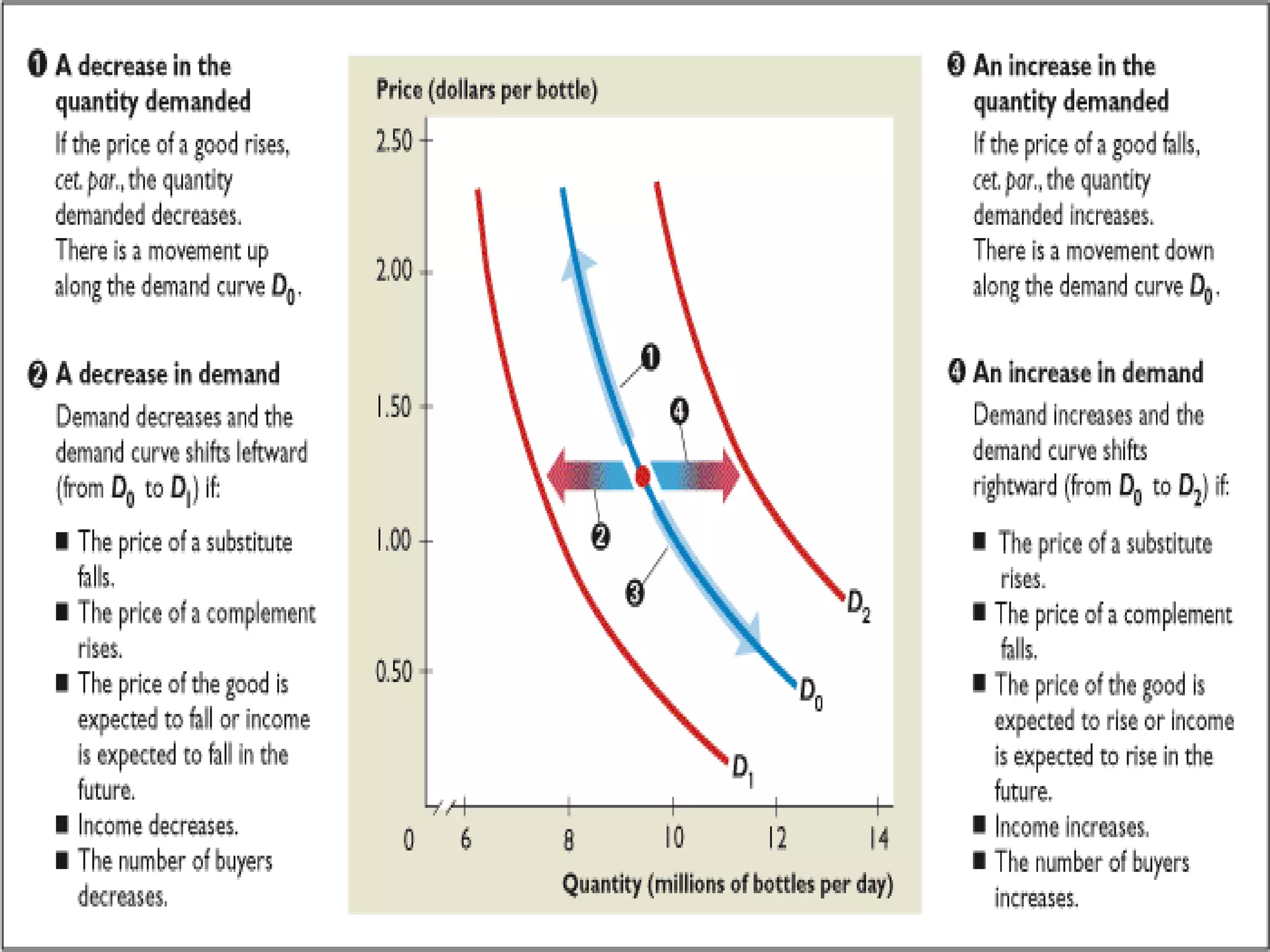 Basic economics ppt | PPTX