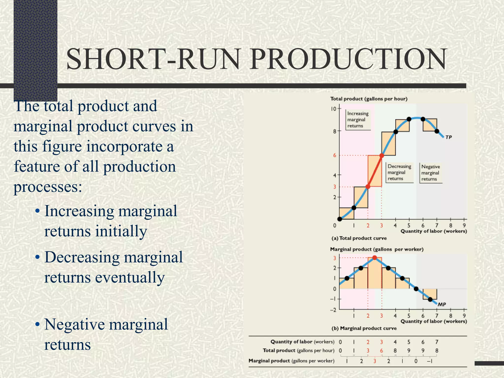 Basic economics ppt | PPTX