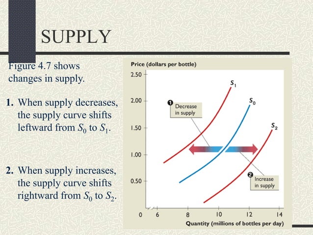 Basic economics ppt | PPTX | Business | Business and Finance