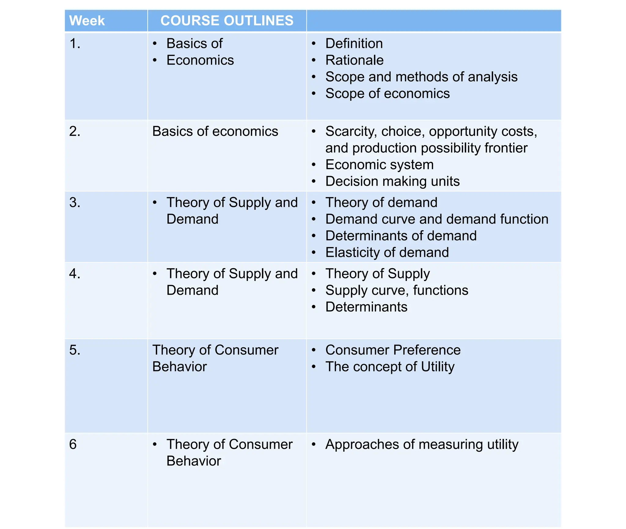 BASIC ECONOMY COURSE OUTLINE.pptx