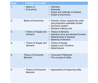 BASIC ECONOMY COURSE OUTLINE.pptx
