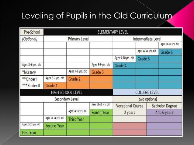 Basic education curriculum