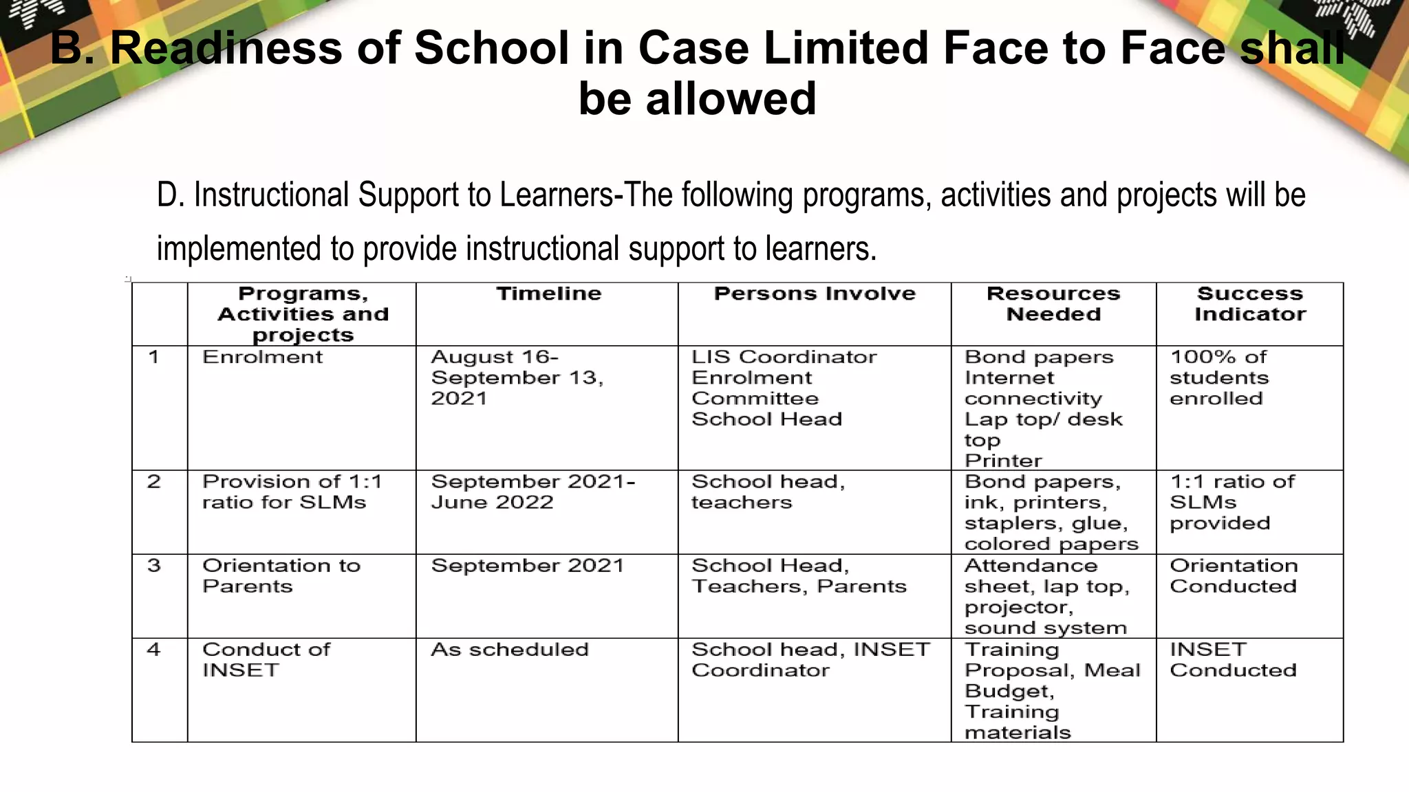 Basic Education Learning Continuity Plan Abiera Lorlie Alvarez Pptx