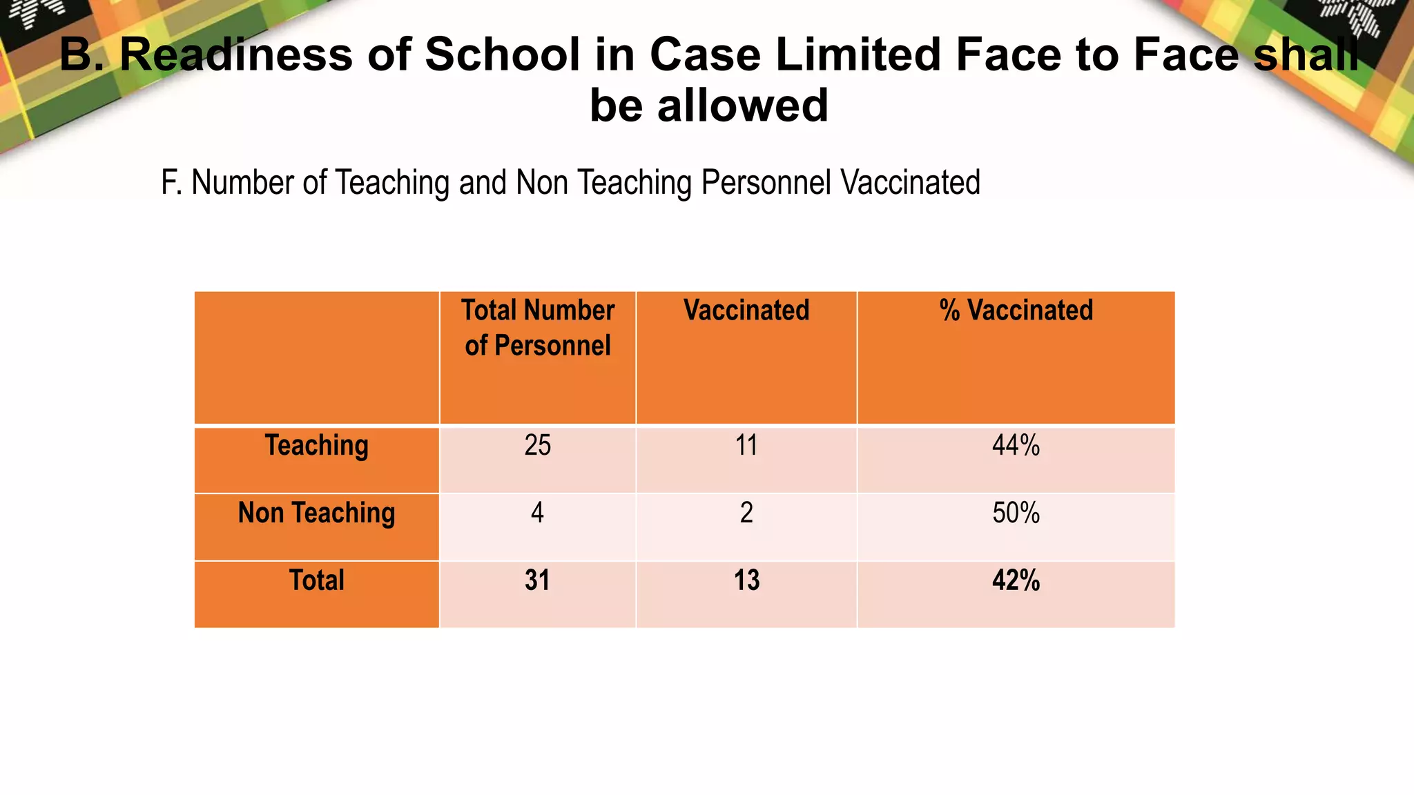 Basic Education Learning Continuity Plan Abiera Lorlie Alvarez Pptx