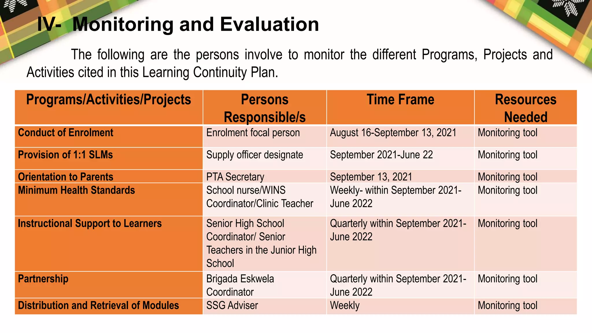 Basic Education Learning Continuity Plan Abiera Lorlie Alvarez Pptx