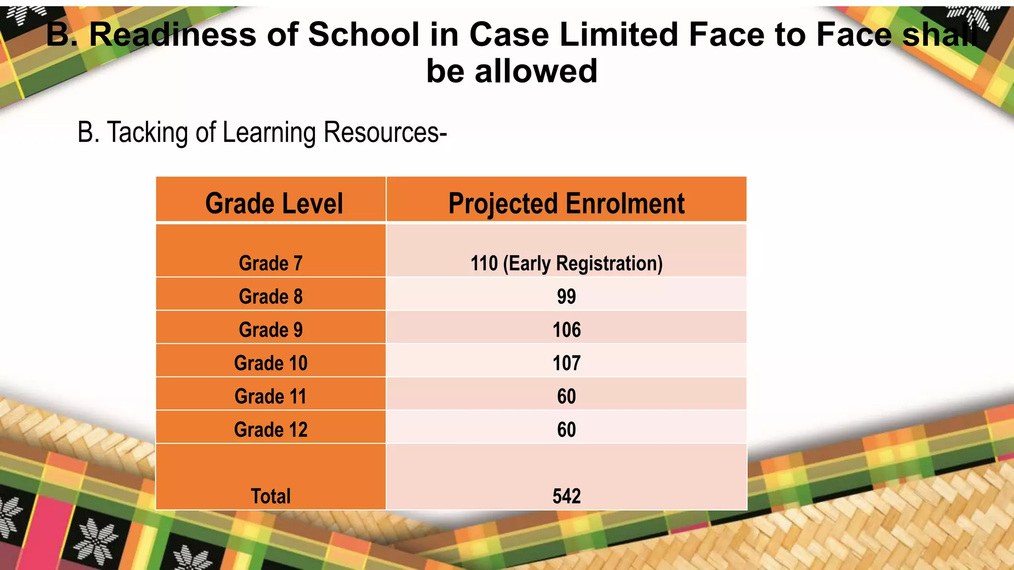 Basic education learning continuity plan abiera, lorlie alvarez | PPTX