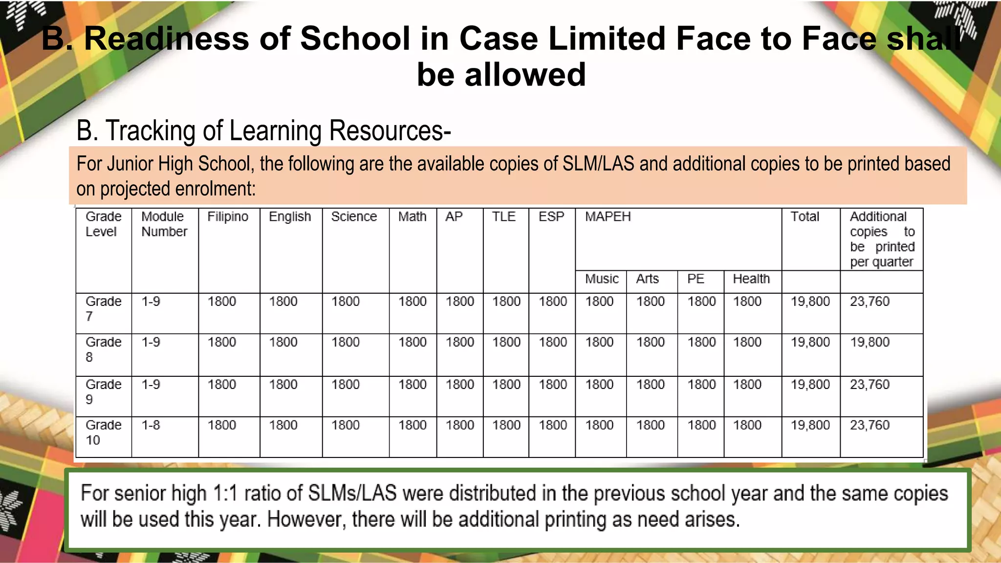 Basic education learning continuity plan abiera, lorlie alvarez | PPTX