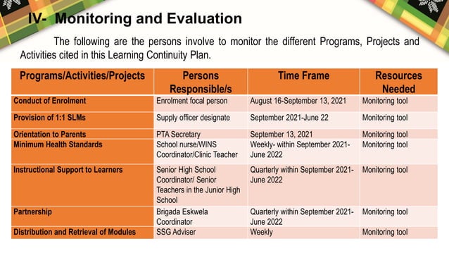 Basic education learning continuity plan abiera, lorlie alvarez | PPTX