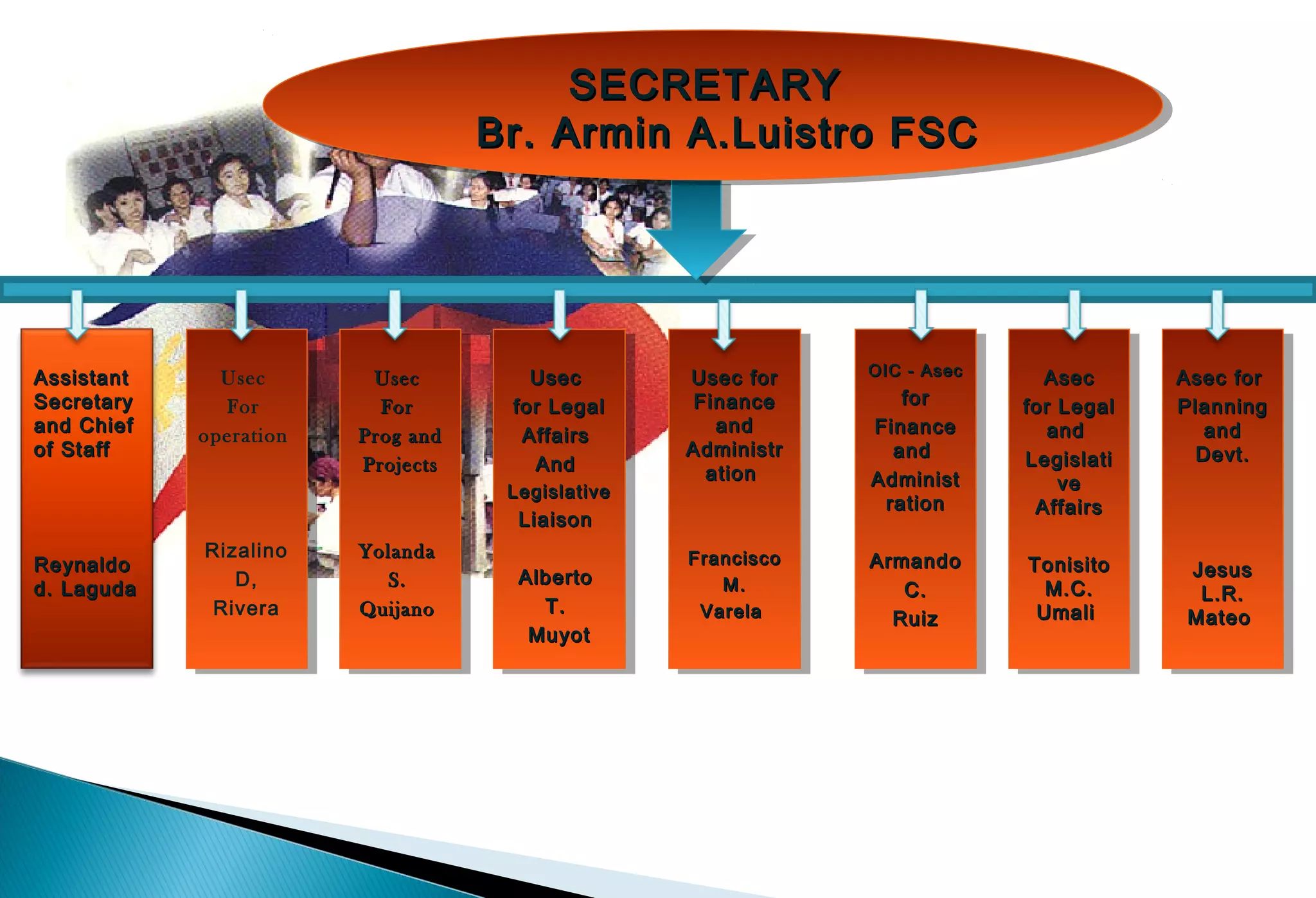 Basic education organizational structure | PPT